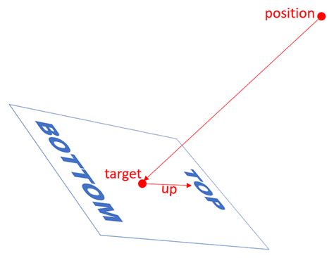 How To Rotate The Camera Clockwise Questions Three Js Forum