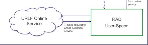 Dhansham Engineers Notebook Checkpoint Firewalls Gaia January 2019