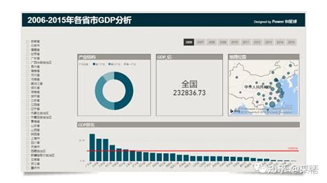 编辑交互体验更灵活的PowerBI可视化 知乎