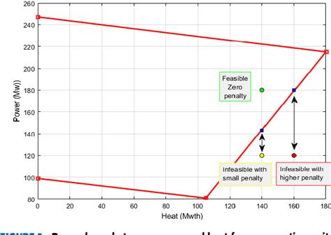 Figure 2 From A Novel Heap Based Optimizer For Scheduling Of Large