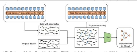 Figure 1 From Distilling Conditional Diffusion Models For Offline