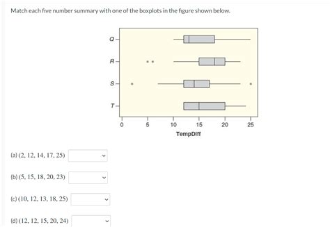 solved match each five number summary with one of the
