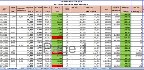 Do Pdf Conversion Data Entry Web Research And Transfer From Image To Ms