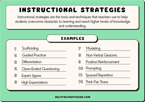102 Instructional Strategies Examples A To Z 2025