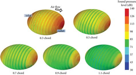 Schematic Diagram Of The Acoustic Calculation Area Download Scientific Diagram
