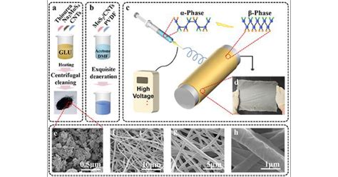 Flexible Triboelectric Nanogenerators Based On Electrospun Poly Vinylidene Fluoride With Mos2