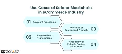 Impact Of Solana Blockchain In Ecommerce Industry In 2025 Impact Of Solana Blockchain In Ecommerce Industry In 2025