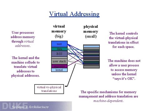 Virtual Memory And Address Translation Virtual Addressing Virtual