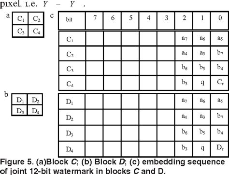 Figure 2 From Efficient Image Tamper Detection And Recovery Technique