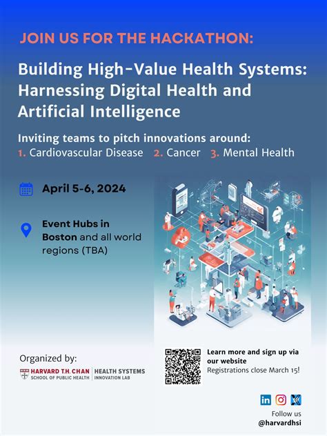 Harvard Health Systems Innovation Lab On Linkedin Hackathon Healthsystems Healthcare