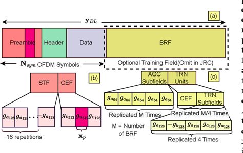 Figure 1 From Ieee 802 11ad Based Joint Radar Communication Transceiver Design Prototype And