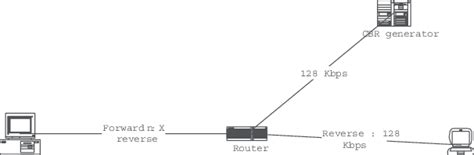 Network Topology For Ns 2 Simulation Download Scientific Diagram
