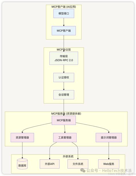 Ai Agent 数据架构全解：一文搞懂数据库、知识库、语料库与 Llm 的关系ai Database Agent Csdn博客