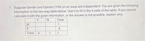 Solved 7 Suppose Gender And Opinion Y N On An Issue Are Chegg Com