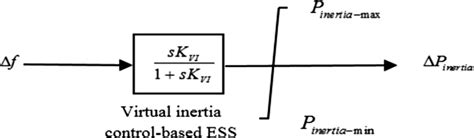 The Dynamic Model Of Virtual Inertia Control Hou Et Al 2019 Kerdphol