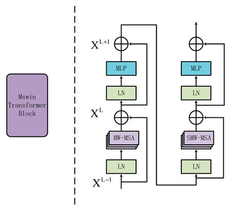 Multi Swin Mask Transformer For Instance Segmentation Of Agricultural Field Extraction