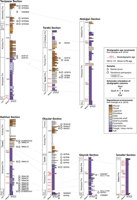 Simplified Upper Cretaceous Through Eocene Lithostratigraphic Diagram
