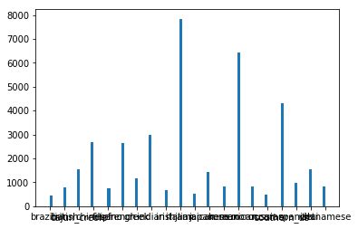 Python Matplotlib Histogram Label Text Crowded Stack Overflow