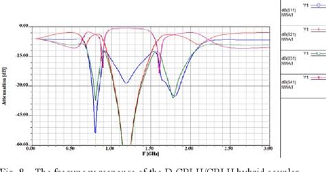 Figure 1 From Design And Analysis Of Hybrid Couplers Using Lumped