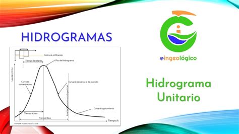 Clase De Hidrología Hidrograma Y Sus Partes Construcción Del