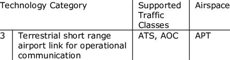 Link 8 Can Carry Operational And Non Operational Data Thus For Easier