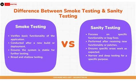 difference between smoke and sanity testing bugspotter