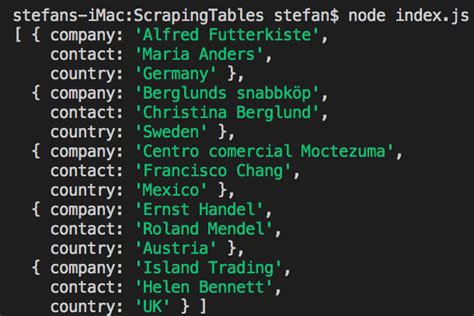 Scraping Html Tables With Nodejs Request And Cheerio By Stefan