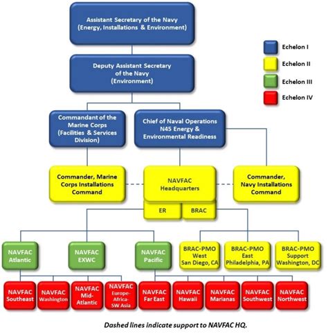 Roles And Responsibilities