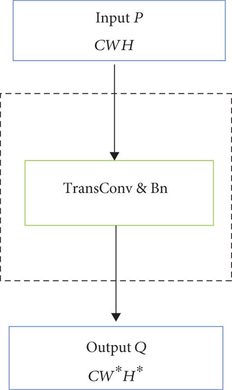 the comparison of two different upsampling methods a the traditional