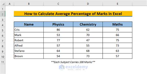 How To Calculate Average Percentage Of Marks In Excel Top 4 Methods