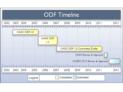 Open Document Format Odf Ppt Download