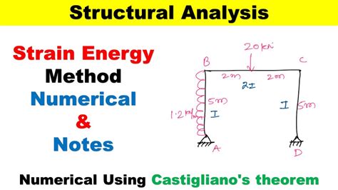 Strain Energy Method In Structural Analysis Strain Energy Method Problems Youtube