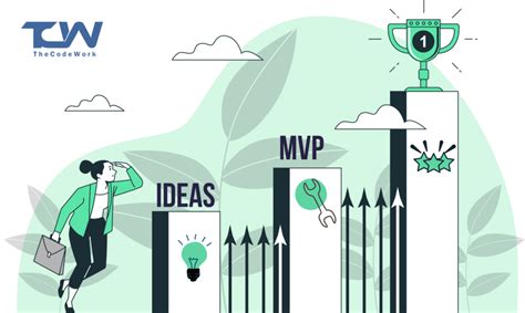 Ideas To Success Using MVP TheCodeWork