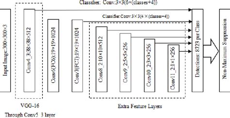Figure 1 From Elderly Fall Detection Based On Improved Ssd Algorithm