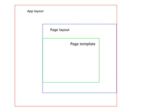 Javascript Use Multiple Layout In Emberjs Stack Overflow