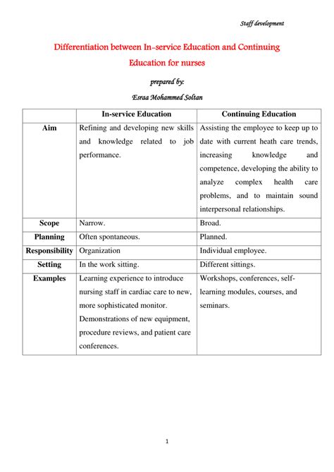 PDF Differentiation Between In Service Education And Continuing Education For Nurses