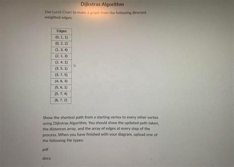 Solved Use Lucid Chart To Make A Graph From The Following