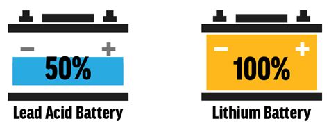 Benefits Of Lithium Batteries