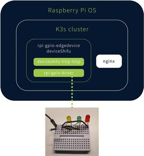 Integrate A Private Driver Shifu Kubernetes Native Open Source IoT Development Framework