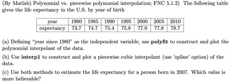 Solved By Matlab Polynomial Vs Piecewise Polynomial