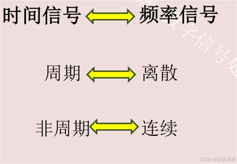 【数字信号处理】第四章 离散傅里叶级数，离散傅里叶变换dft离散傅里叶变换和z变换的关系 Csdn博客
