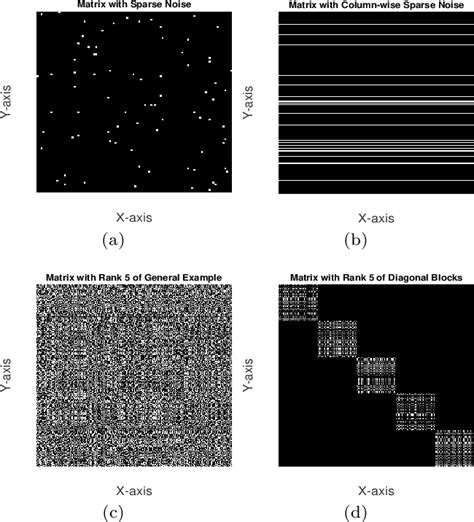 Figure 1 From Faster Nonconvex Low Rank Matrix Learning For Image Low