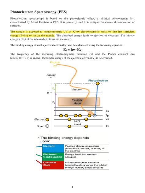 Photoelectron Spectroscopy 6 Pdf Photoelectric Effect X Ray