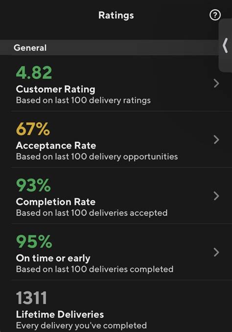 WTH? DoorDash is just randomly unassigning orders now? : r/doordash