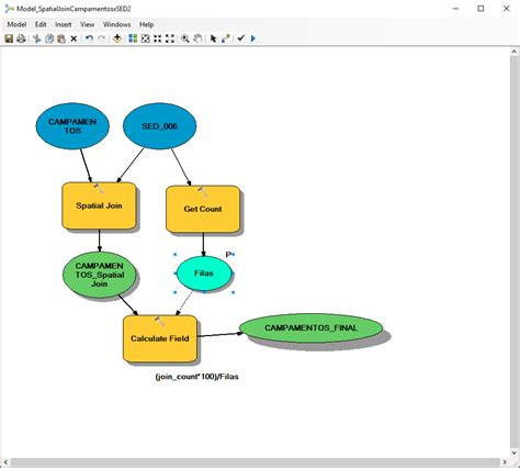 solved calculate field model esri community