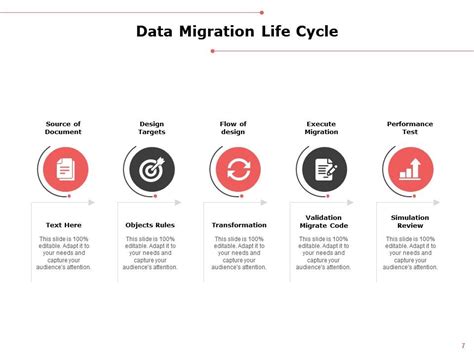 data migration best practices powerpoint presentation slides