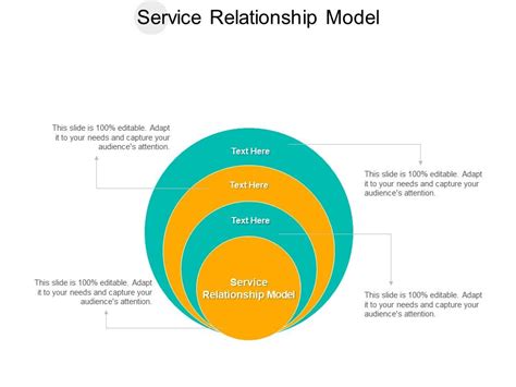 Service Relationship Model Ppt Powerpoint Presentation Summary Layouts Cpb Presentation