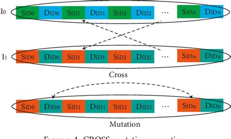 Figure 1 From Modeling And Performance Analysis Of A Fault Tolerant 3d Photonic Network On Chip