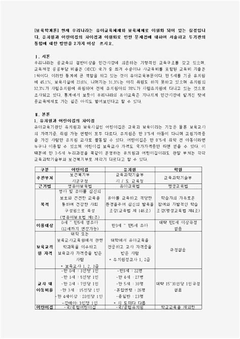 현재 우리나라는 유아교육체제와 보육체제로 이원화 되어 있는 실정입니다 유치원과 어린이집의 차이점과 이원화로 인한 문제점에 대하여 서술하고 두기관의 통합에 대한 방안을 2가지