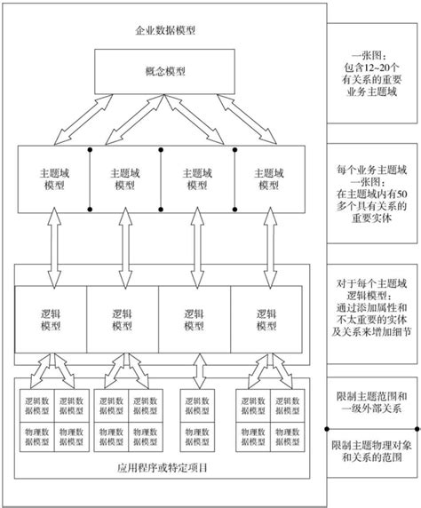 Dama数据管理知识体系(第4章 数据架构)dama数据管理知识体系框架 Csdn博客 Dama数据管理知识体系(第4章 数据架构)dama数据管理知识体系框架 Csdn博客